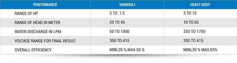 WELLFORCE - Manufacturer of Submersible Pump Set